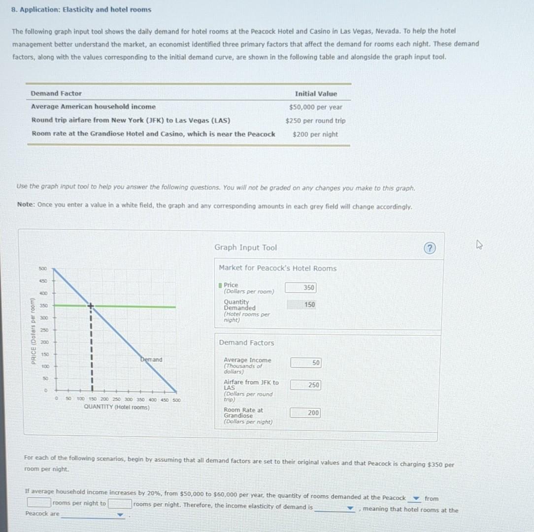 Solved 8. Application: Elasticity and hotel rooms The | Chegg.com