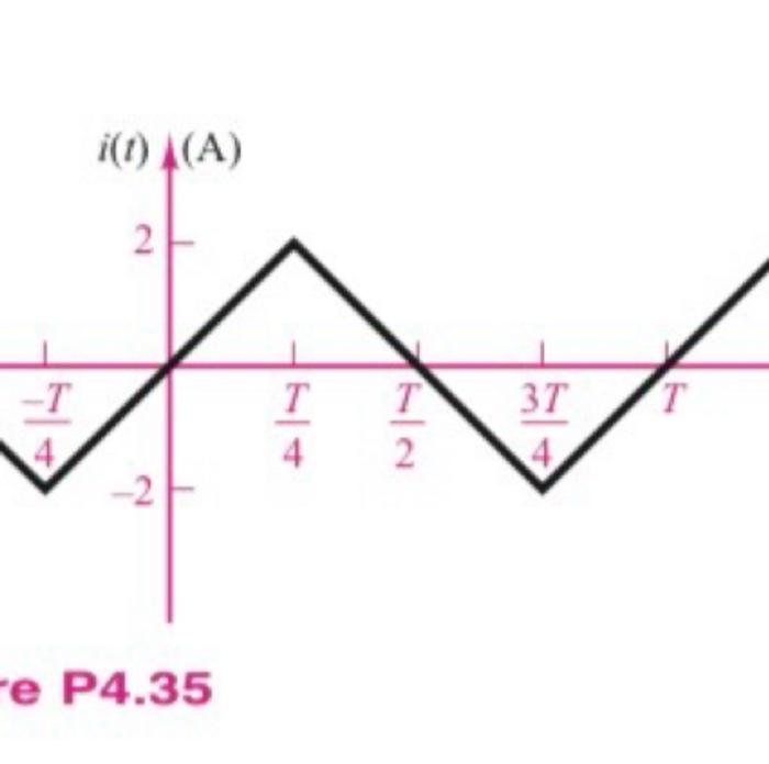 Solved 4.35 Find the rms value of the waveform shown in | Chegg.com