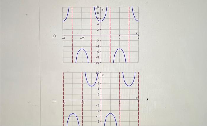 Solved Sketch two periods of the graph of the function | Chegg.com