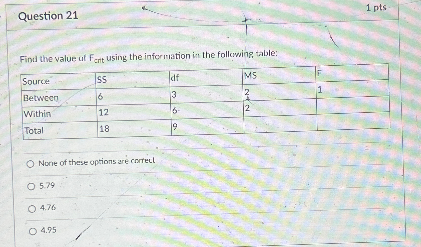 Solved Question 211ptsFind the value of Fcrit ﻿using the | Chegg.com