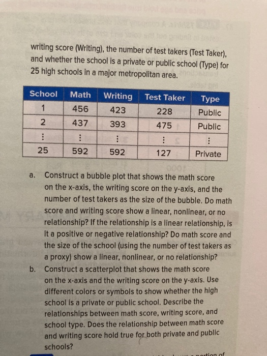Solved 35. FILE HighSchool_SAT. The accompanying table shows | Chegg.com