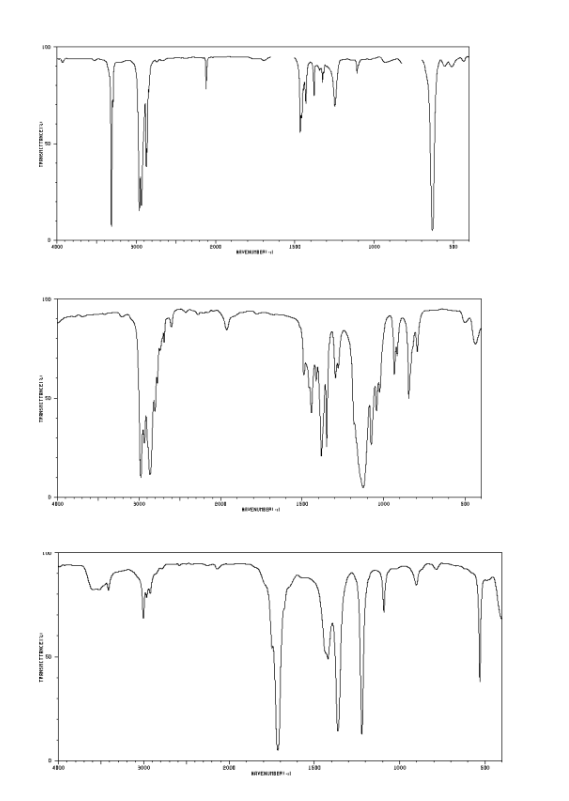 Solved Practice: IR Spectroscopy to Determine Functional | Chegg.com