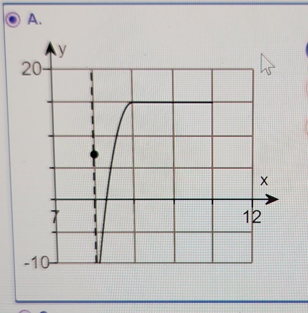 Solved Sketch The Graph Of A Function That Has An Absolute Chegg