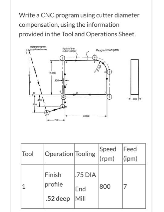 Solved Write a CNC program using cutter diameter | Chegg.com