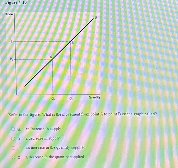 Solved Figure 4-10 Price P₁ WA P B a. Q₂ Refer to the | Chegg.com Solved Figure 4-10 Price P₁ WA P B a. Q₂ Refer to the | Chegg.com