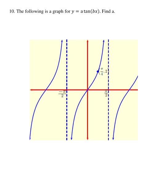 y=cos(2x−π)6. Graph the following functions and write | Chegg.com