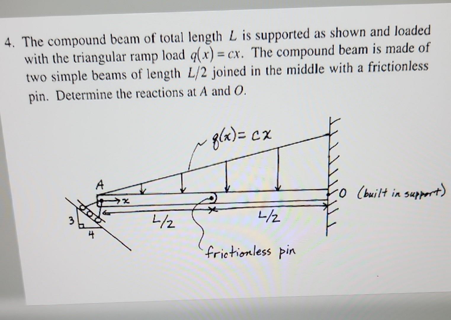 The compound beam of total length L is supported as | Chegg.com
