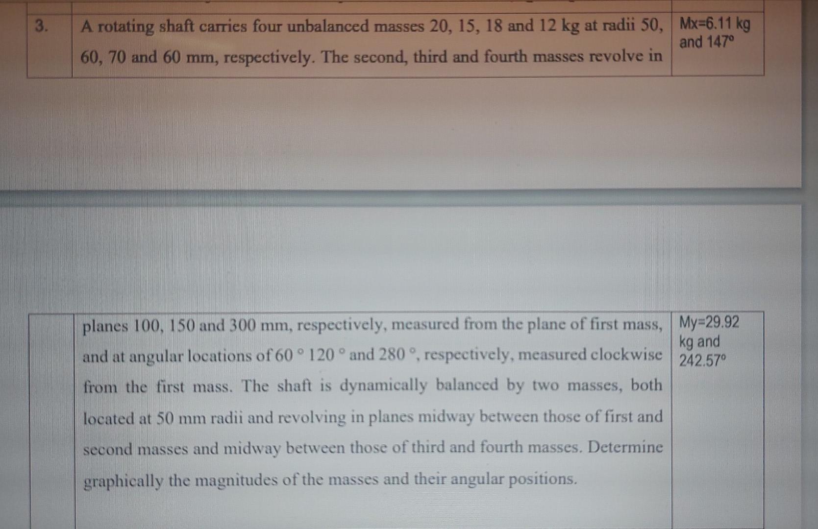 3. A rotating shaft carries four unbalanced masses | Chegg.com