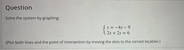 Solved Question Solve the system by graphing: Į y = -4x - 9 | Chegg.com