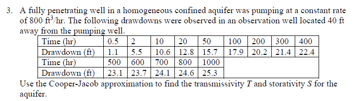 Solved A fully penetrating well in a homogeneous confined | Chegg.com