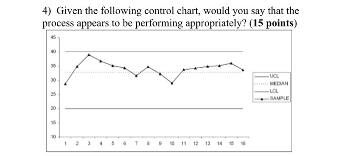 Solved 4) Given the following control chart, would you say | Chegg.com
