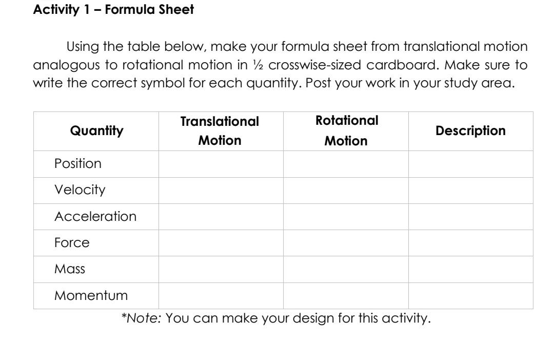 Solved Activity 1 - Formula Sheet Using the table below, | Chegg.com