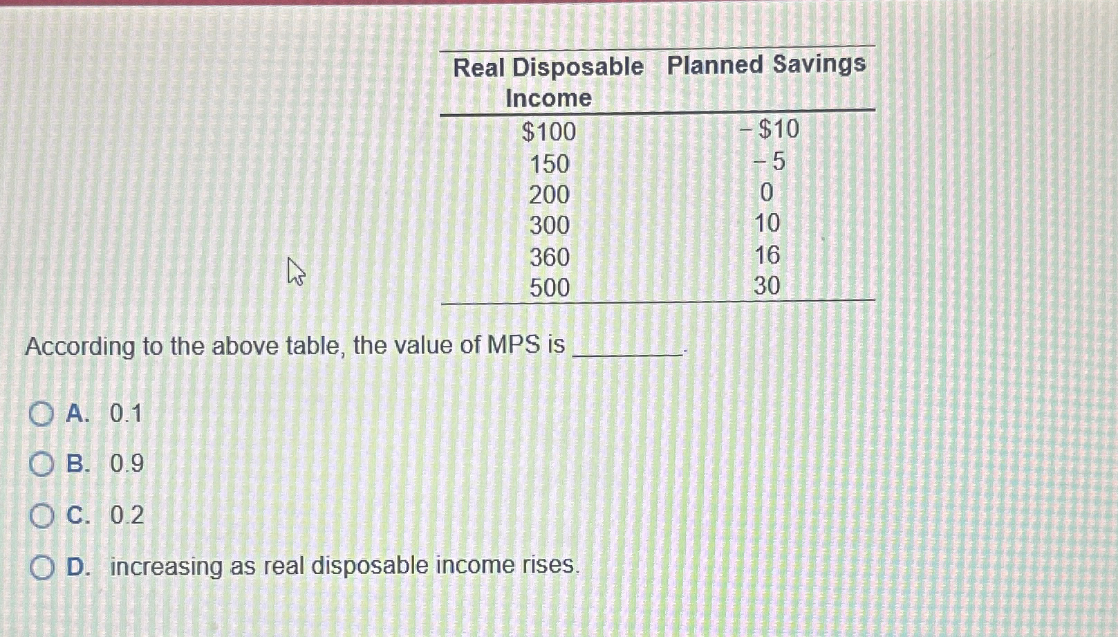 Solved \table[[\table[[Real Disposable],[Income]],Planned | Chegg.com
