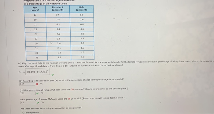 Solved MySpace Users as a Percentage of all MySpace Users | Chegg.com