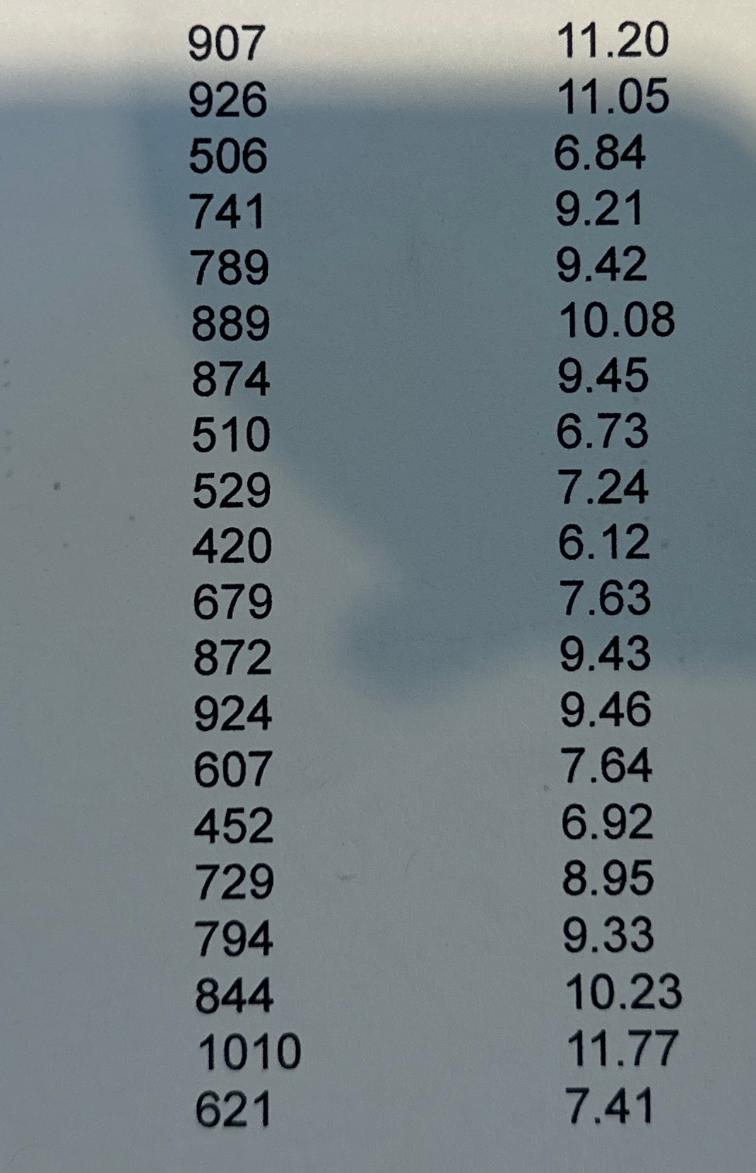Linear Regression Line Of Best Fit