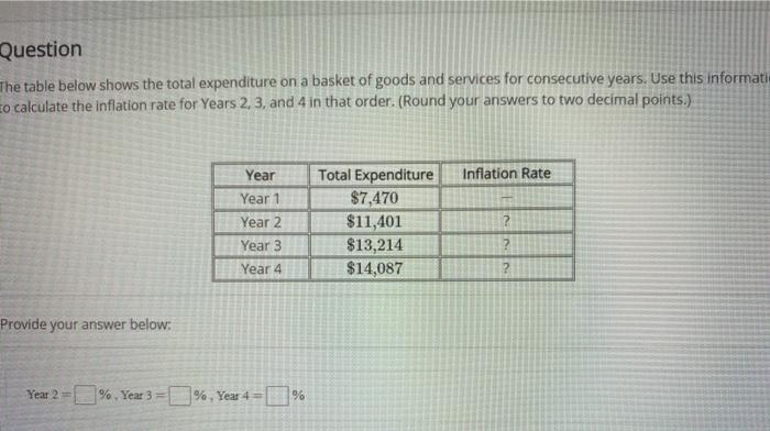 Solved Question The table below shows the total expenditure | Chegg.com