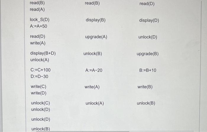 Solved If we insert some lock and unlock instructions in the | Chegg.com