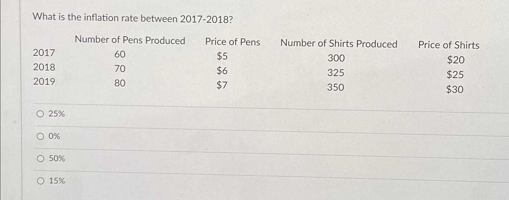 Solved What is the inflation rate between | Chegg.com