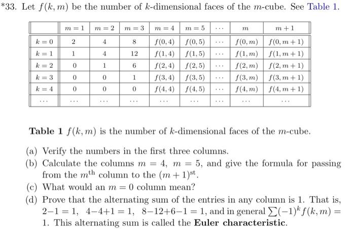 33. Let f(k,m) be the number of k-dimensional faces | Chegg.com