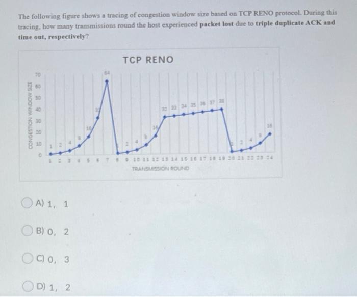 Solved The following figure shows a tracing of congestion | Chegg.com