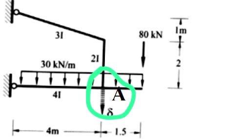 Draw bending moment diagram, and find the deflection | Chegg.com