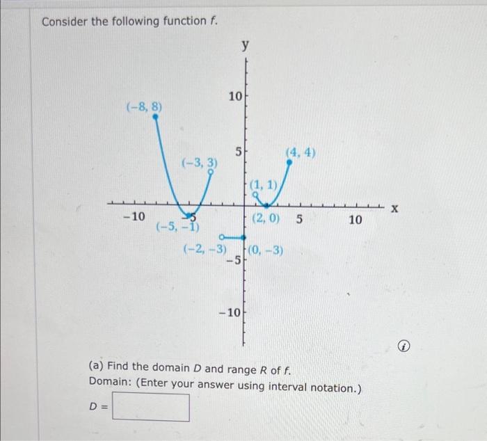 Solved Consider the following function f. (a) Find the | Chegg.com
