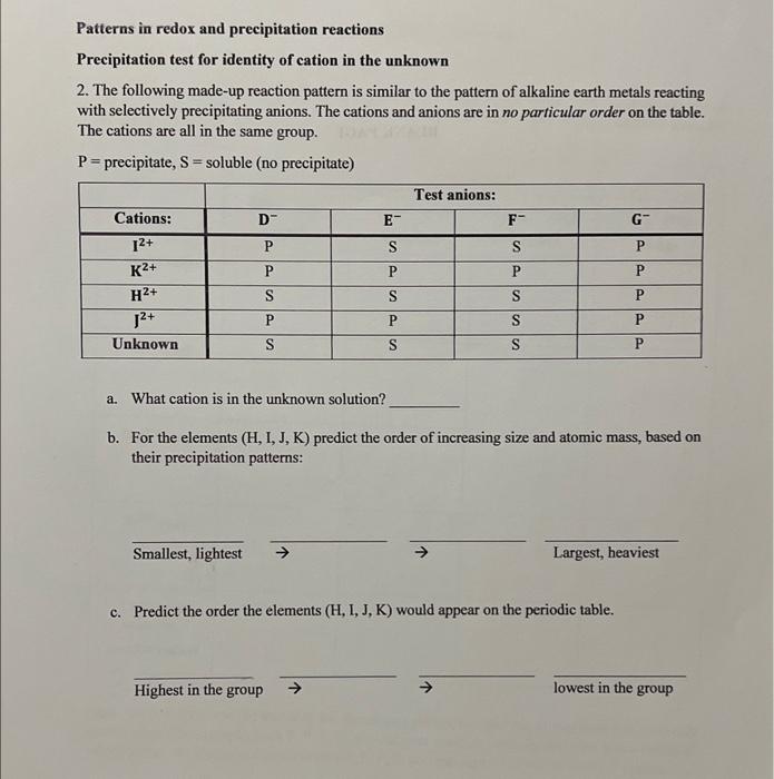 Solved Patterns in redox and precipitation reactions | Chegg.com