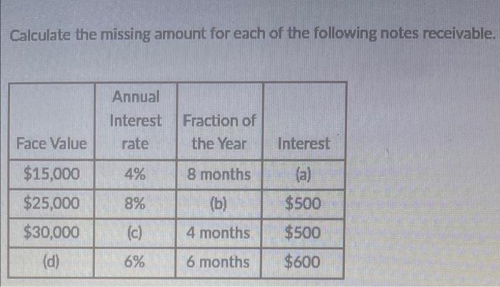 Solved Calculate the missing amount for each of the | Chegg.com