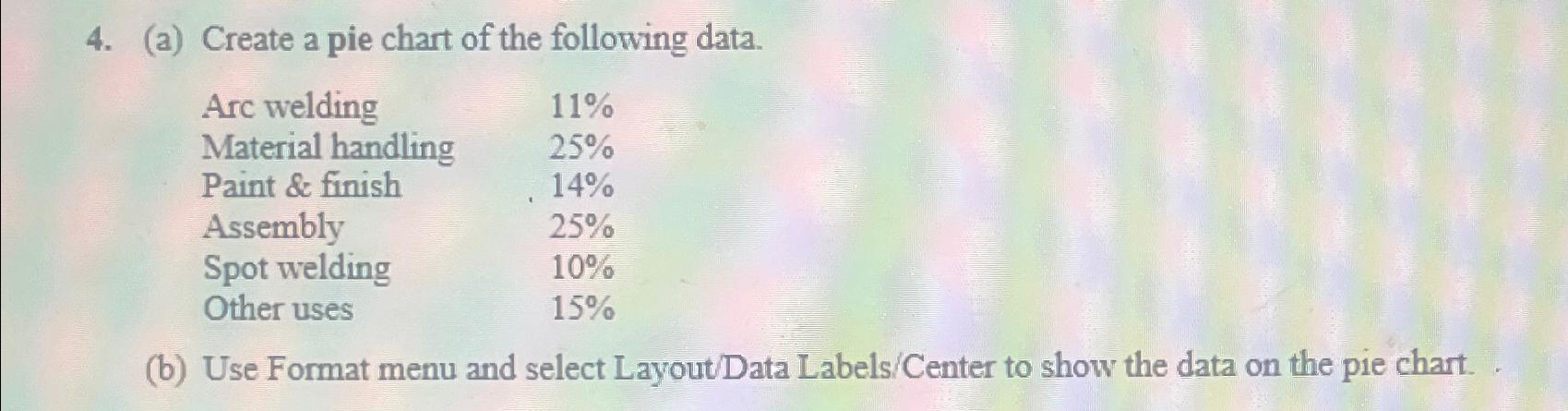 Solved (a) ﻿Create a pie chart of the following | Chegg.com
