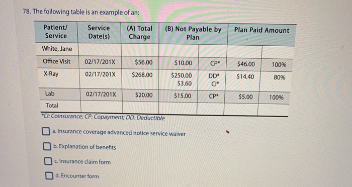 Solved 78. The following table is an example of an: Patient/ | Chegg.com