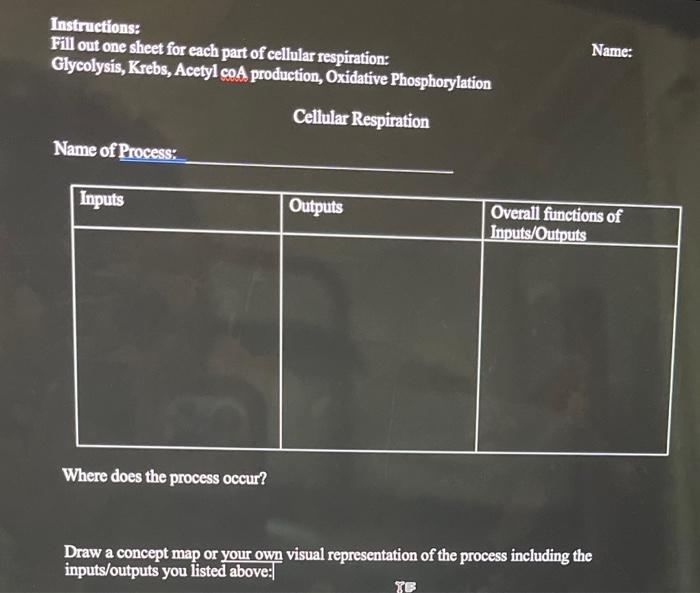 Solved Where does the process occur? Draw a concept map or | Chegg.com
