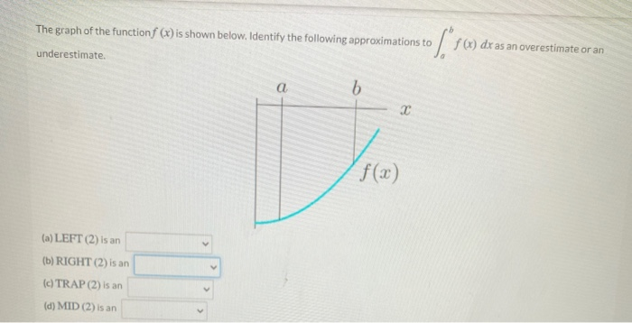 Solved The graph of the functionf (x) is shown below. | Chegg.com