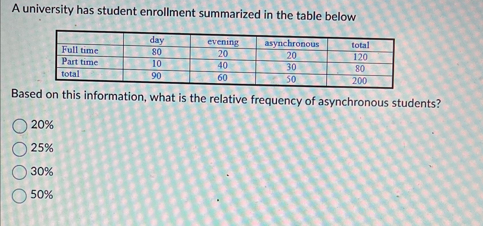 Solved A university has student enrollment summarized in the | Chegg.com