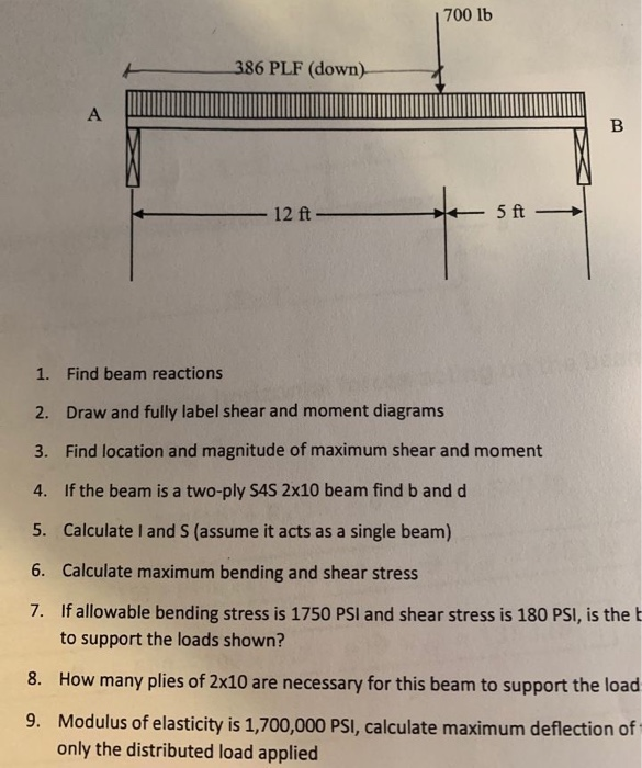 Solved 700 lb 386 PLF (down) A B - 12 ft - 5 ft 1. Find beam | Chegg.com