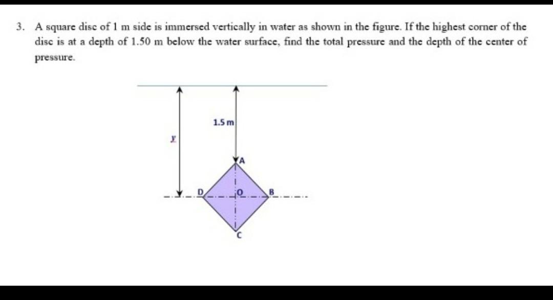 Solved 3. A square disc of 1 m side is immersed vertically | Chegg.com