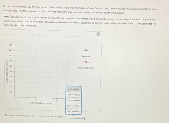 Solved 2. Graphing demand for labor and computing the | Chegg.com