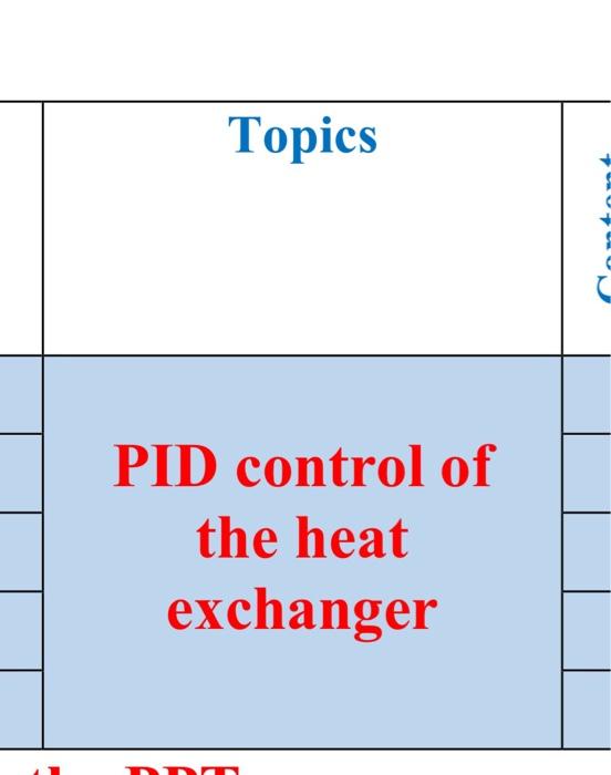 Solved Topics PID control of the heat exchanger | Chegg.com