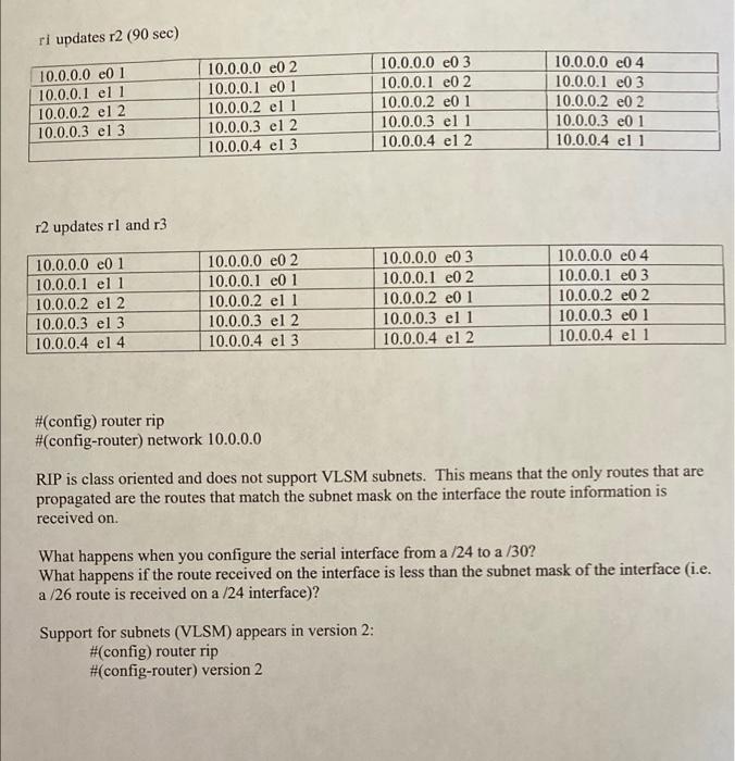 Solved Router convergence by propagation of the routing | Chegg.com