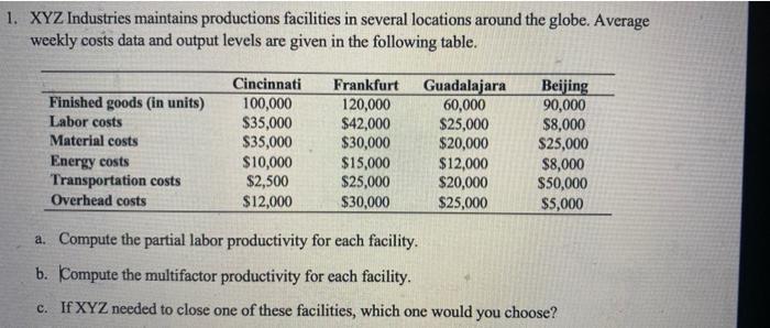 Solved 1. XYZ Industries maintains productions facilities in | Chegg.com