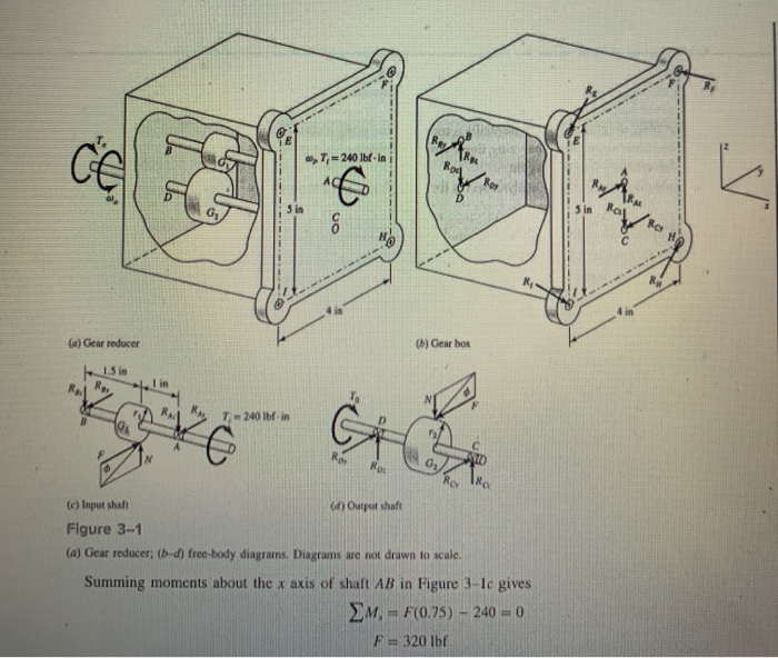 Solved EXAMPLE 3-1 Figure 3-la shows a simplified rendition | Chegg.com