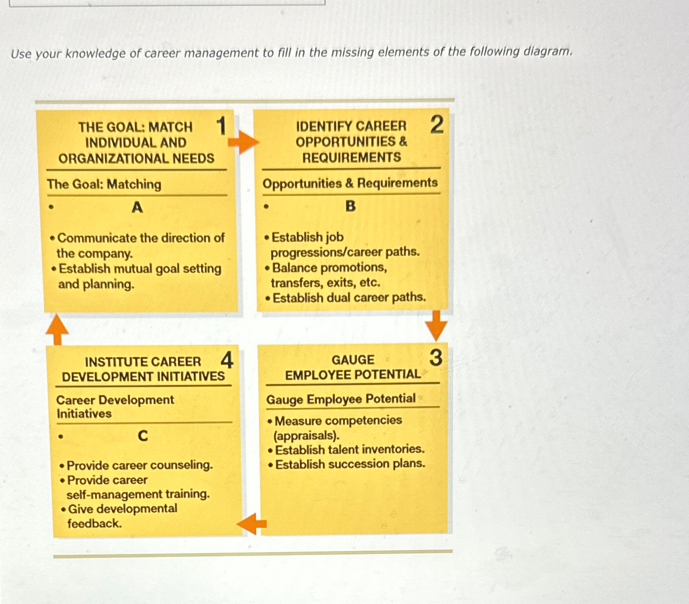Solved Use your knowledge of career management to fill in | Chegg.com