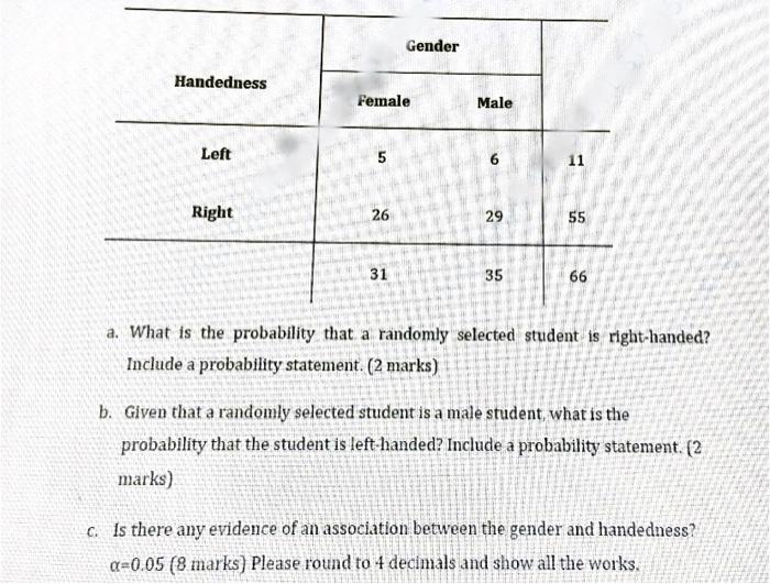Solved Gender Handedness Female Male Left 5 11 Right 26 29 | Chegg.com