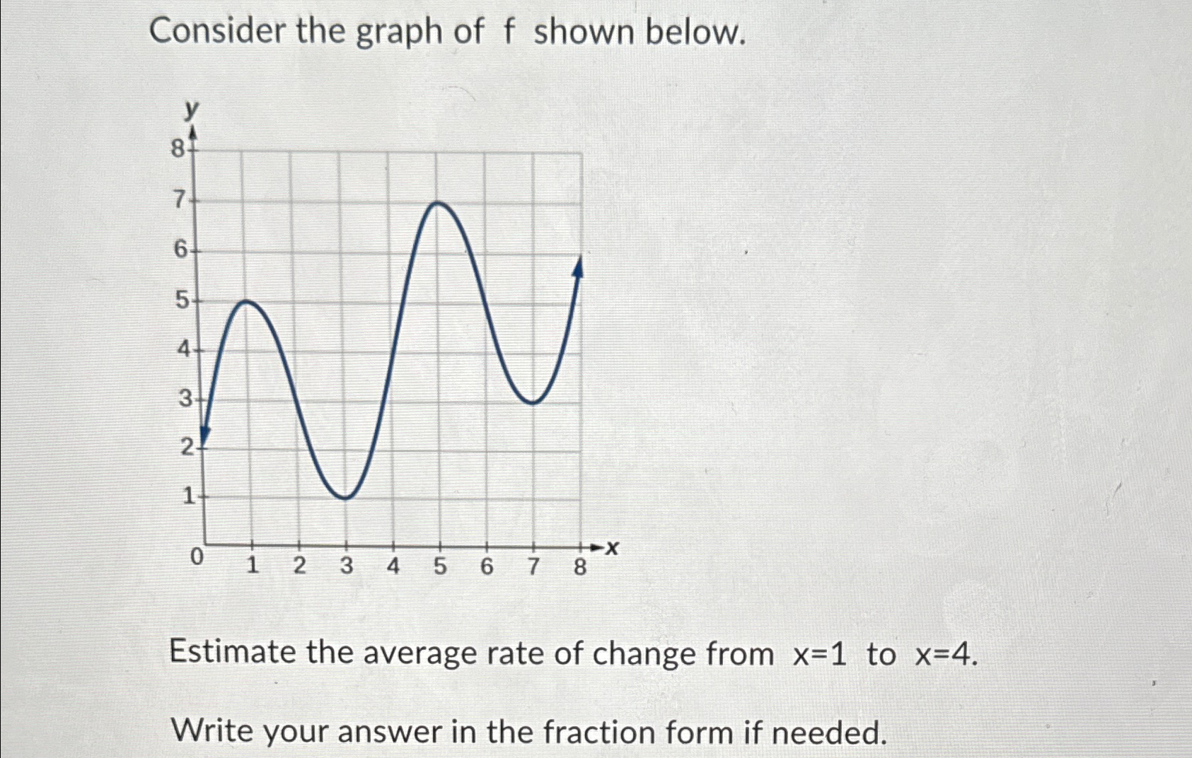 Solved Consider the graph of f ﻿shown below.Estimate the | Chegg.com