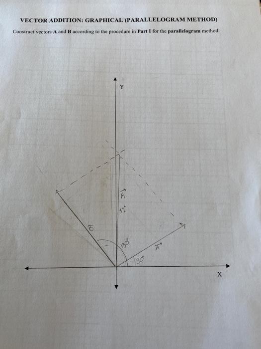 Solved VECTOR ADDITION: GRAPHICAL (PARALLELOGRAM METHOD) | Chegg.com