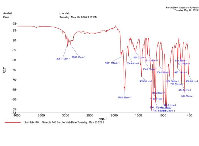 Solved Shown below is the Diels Alder anhydride IR spectrum. | Chegg.com