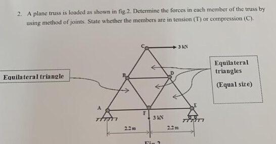 Solved 2. A plane truss is loaded as shown in fig: 2. | Chegg.com