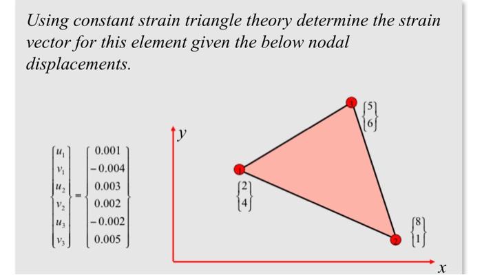 Solved Using constant strain triangle theory determine the | Chegg.com