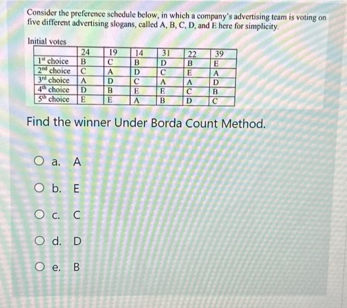 Solved Consider the preference schedule below, in which a | Chegg.com