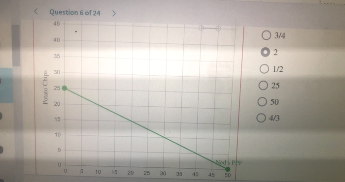 Solved Suppose that Ned can produce either potato chips or | Chegg.com