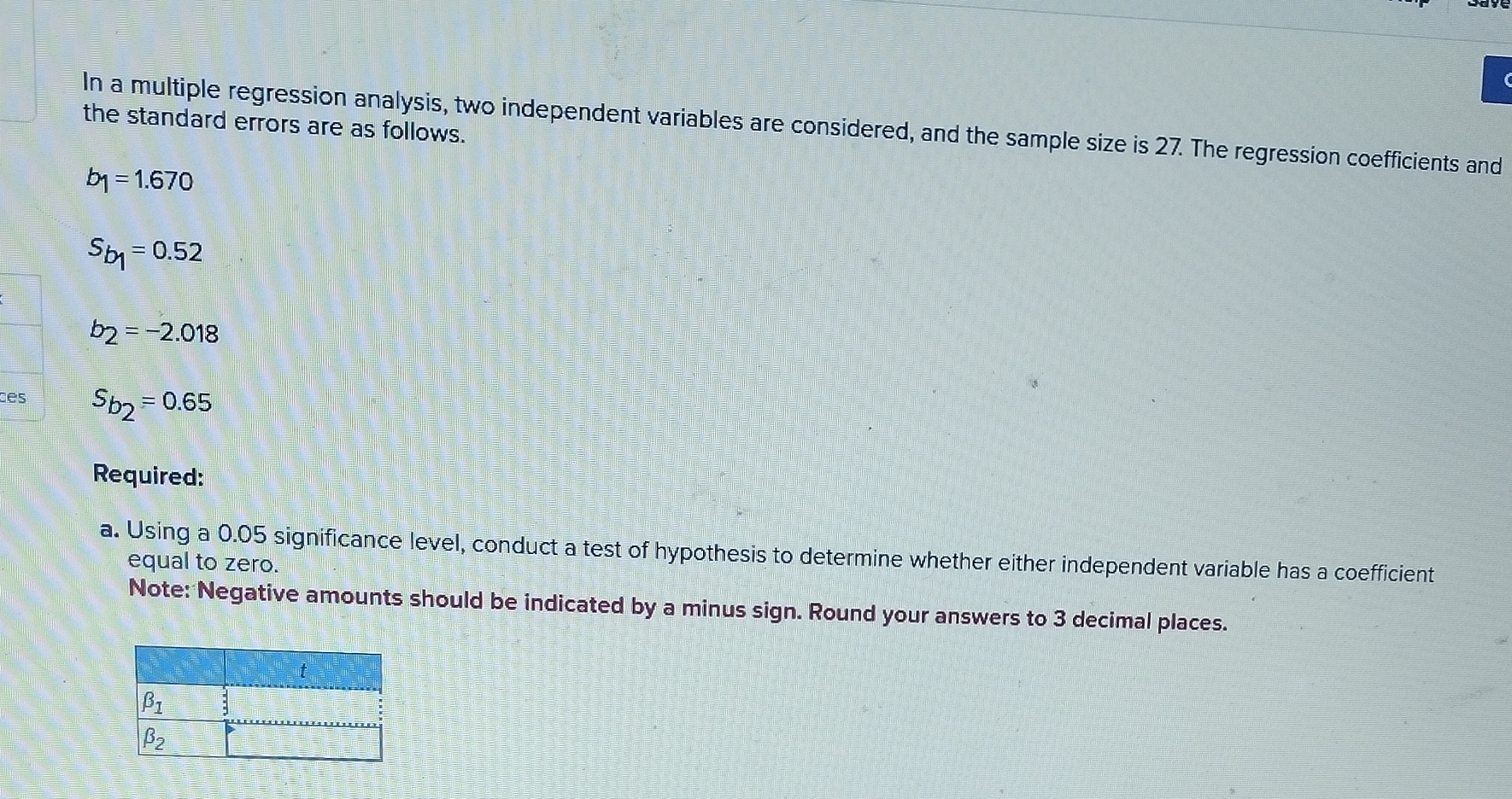 Solved In a multiple regression analysis, two independent | Chegg.com